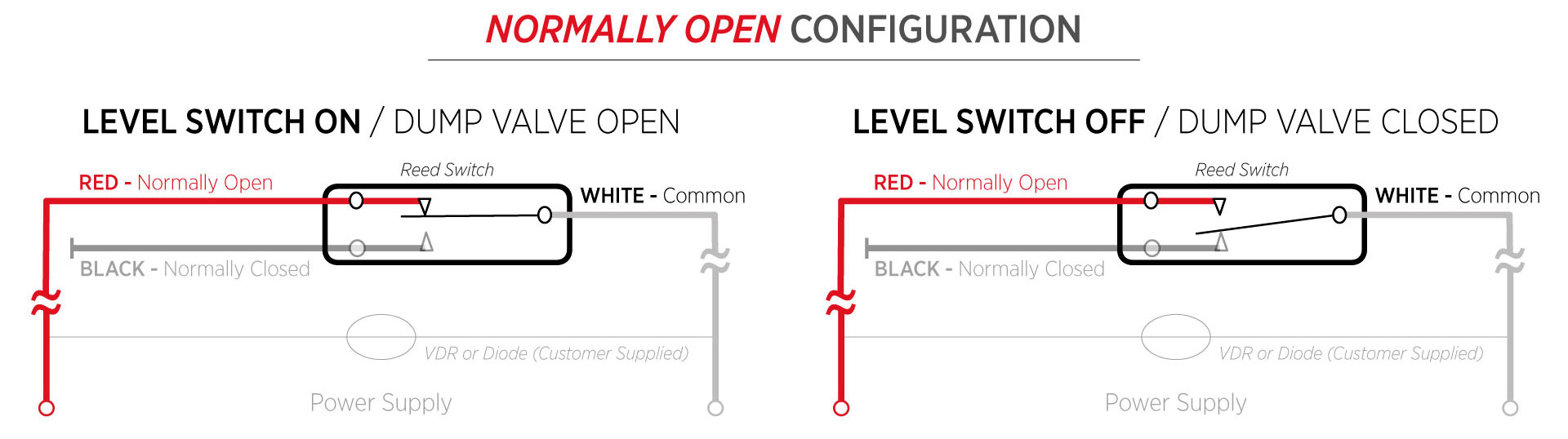 Electric Level Switch: How it Works, Options, Installation, and Wiring | Kimray